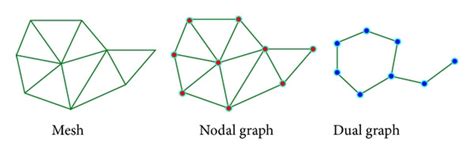 Mesh Partitioning Algorithm Based On Parallel Finite Element Analysis