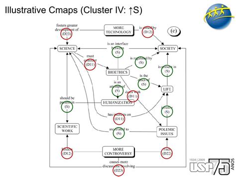 Ppt A Taxonomic Scheme For Propositional Analysis Powerpoint Presentation Id740999