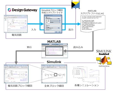 図研cr 8000、matlab®simulink®連携機能強化 株式会社図研