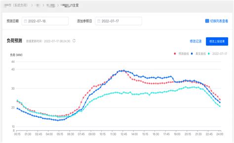飞桨时序建模库paddlets及产业应用实践