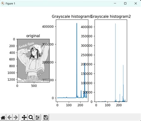 Dip实验2：点运算及图像直方图 Csdn博客