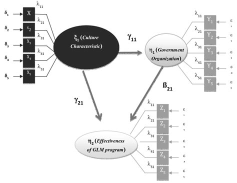 Hybrid Measurement Model Download Scientific Diagram