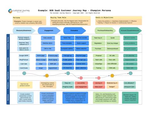 Customer Journey Analytics 101 A Guide For SaaS Companies