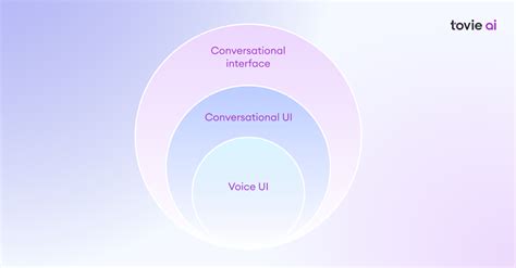 Conversational UX UI Explained A Beginner S Guide Tovie AI Blog