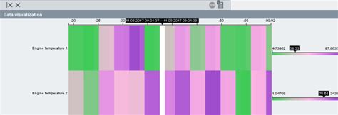 Classification Wizard Selection