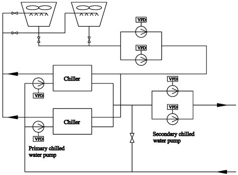 Variable Frequency Drive Applications In Hvac Systems Intechopen