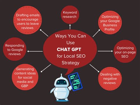 How To Use ChatGPT For Local SEO Strategies The HOTH