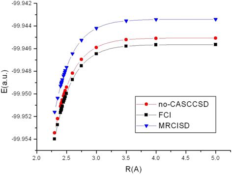 Discontinuities Free Complete Active Space Statespecific Multireference Coupled Cluster Theory