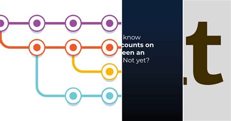 List Git Curated By Ramu Mohan Srinivasan Radhakrishnan Medium