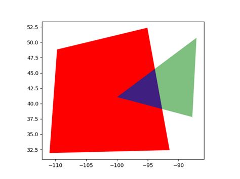 python geopandas script won t perform overlay calculations