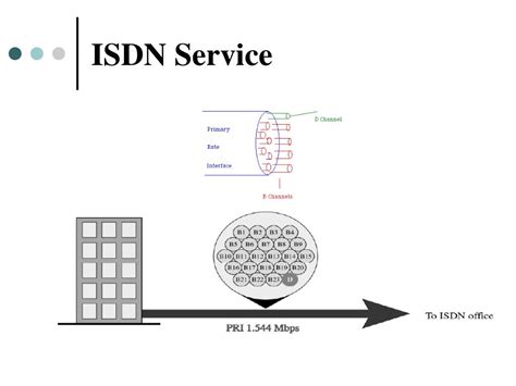 PPT ISDN PowerPoint Presentation Free Download ID 7035961