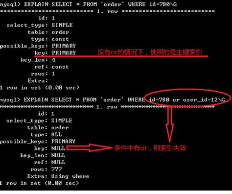 Sqlserver索引在什么情况下会失效 朕在coding 博客园 Sqlserver索引在什么情况下会失效 朕在coding 博客园