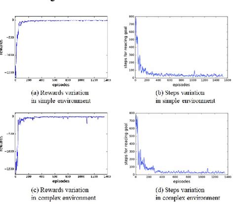Figure 6 From Sensor Based Mobile Robot Navigation Via Deep Reinforcement Learning Semantic