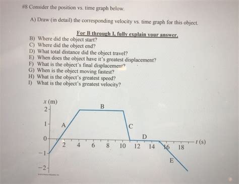 Solved Consider The Position Vs Time Graph Below A Chegg