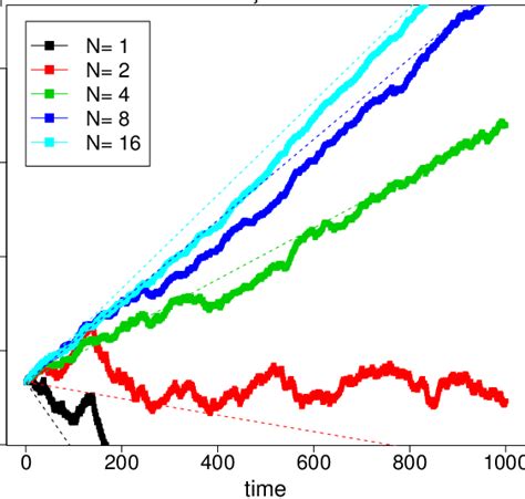 Comparison Between A Set Of 16 Non Sharing Individuals And The Same Download Scientific Diagram