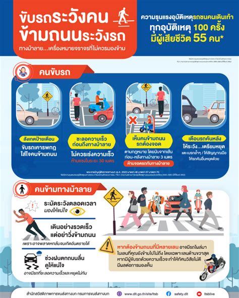 การข้ามถนนอย่างปลอดภัย โรงเรียนสอนขับรถ แอดวานซ์ชลบุรี ‎ อันดับ 1 ชลบุรี ‎ เรียนที่นี่ สอบ