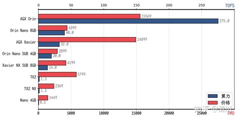 Nvidia Jetson Nano使用指南 知乎