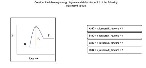 Solved Consider The Following Energy Diagram And Determine