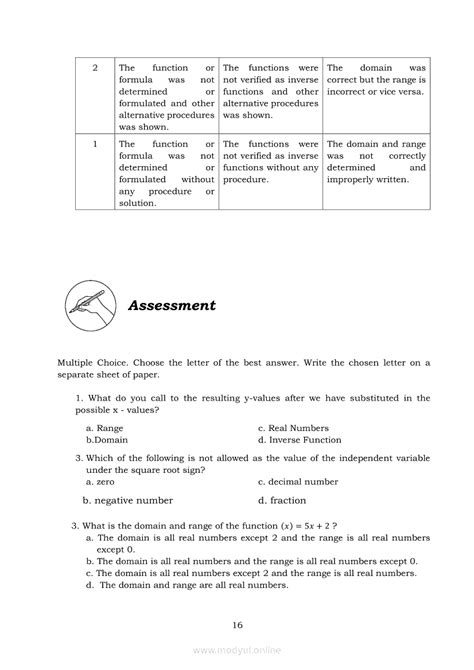 General Mathematics Module 14 Domain And Range Of Inverse Functions Shs Modules