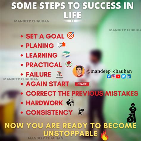 Mandeep Chauhan Mandeep91201934 Twitter