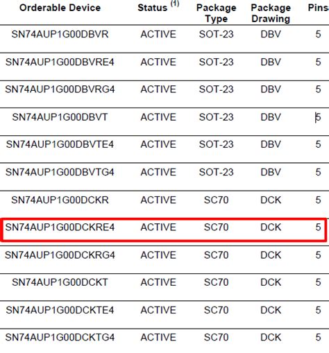 SN AUP G Datasheet Meta Search