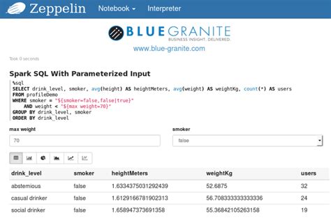 First Impressions Of Apache Spark On Azure Hdinsight 3cloud