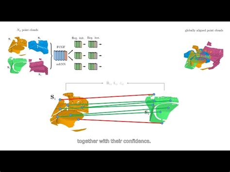 Point Cloud Registration Using Deep Learning Reasontown