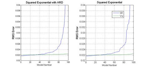 Bootstrap Resampling With Squared Exponential Covariance Functions Download Scientific Diagram