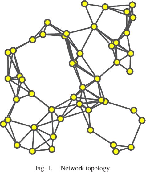 Figure 1 From Communication Efficient And Privacy Aware Distributed Learning Semantic Scholar