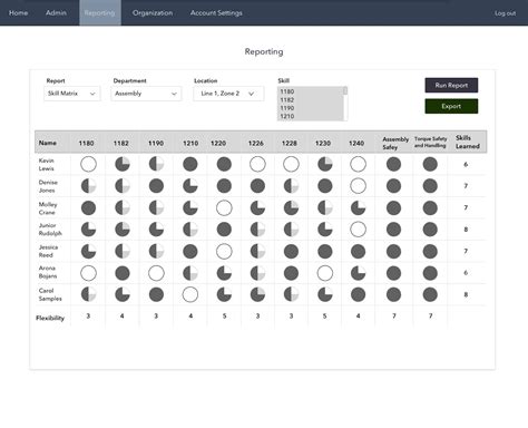 A Manufacturing Training Matrix Best Practices