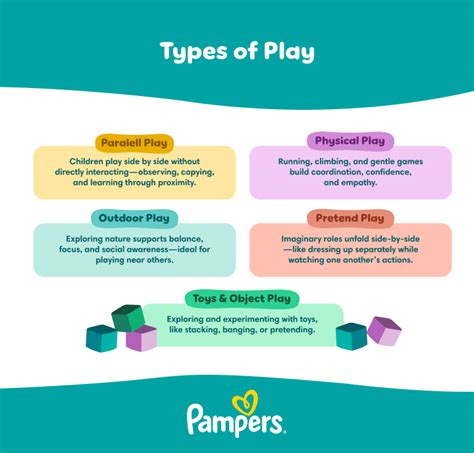 Examples Of Parallel Play Activities