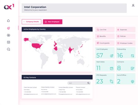 GX ONE Global Expansion