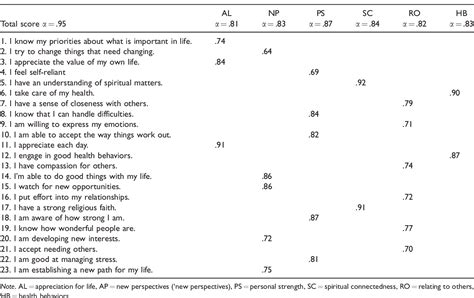 Figure 1 From A Comprehensive Resiliency Framework Theoretical Model Treatment And Evaluation