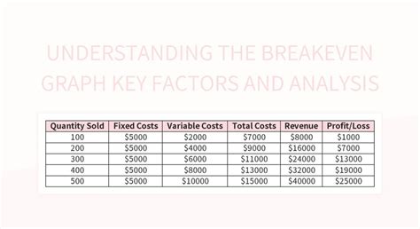 Understanding The Breakeven Graph Key Factors And Analysis Excel Template And Google Sheets File
