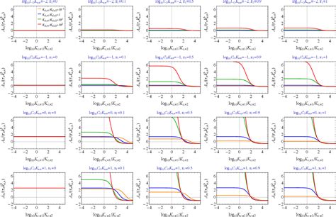 Figure 11 From General Chemical Reaction Network Theory For Olfactory Sensing Based On G Protein
