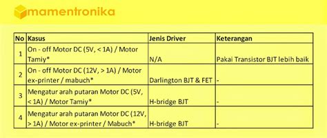 Mamentronika Cara Memilih Driver Motor DC