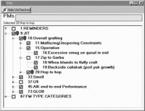 Hierarchy And Focus Highlighted In The Tree View Download Scientific Diagram