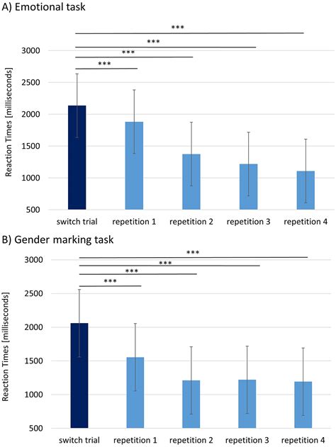 Role Of Arousal Subjective Significance And Valence Of Affect In Task