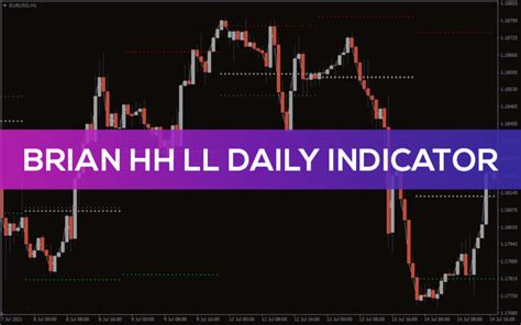 Levels Indicators For Mt4 Download Free
