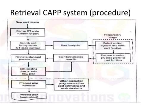 Process Planning And Cost Estimation PPTX
