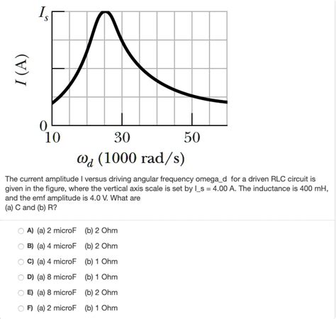 Solved 2 10 30 50 4 1000 Rads The Current Amplitude Versus Driving
