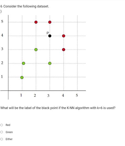 Consider The Following Dataset What Will Be StudyX
