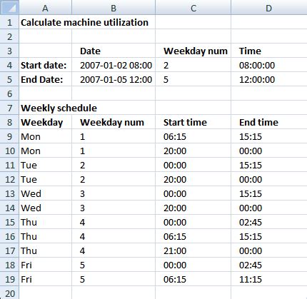 Calculate Machine Utilization
