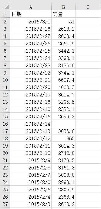 拉格朗日插值法 Python拉格朗日插值法python Csdn博客 拉格朗日插值法 Python拉格朗日插值法python Csdn博客