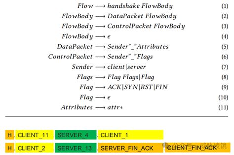 诱骗iot恶意软件跟踪candc服务器 安全内参 决策者的网络安全知识库