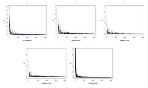 figure 1 from gibbs slice sampling algorithm for estimating the four parameter logistic model