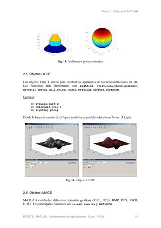 Gráficos en MATLAB PDF