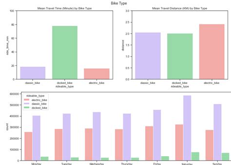 GitHub FikretOguzhan Google Data Analytics Capstone
