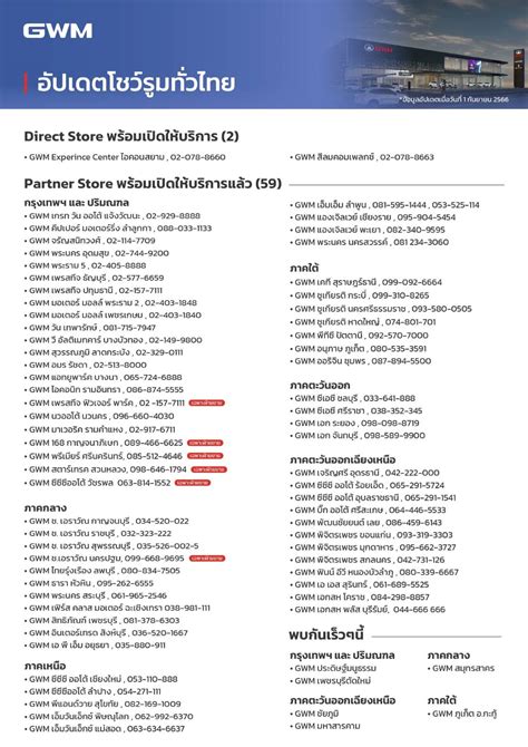 อัปเดตรายชื่อโชว์รูม Gwm ทั่วประเทศ 66 สาขา เตรียมเปิดใหม่อีก 6 เร็วๆ
