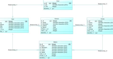 Final Project Pemrograman Web